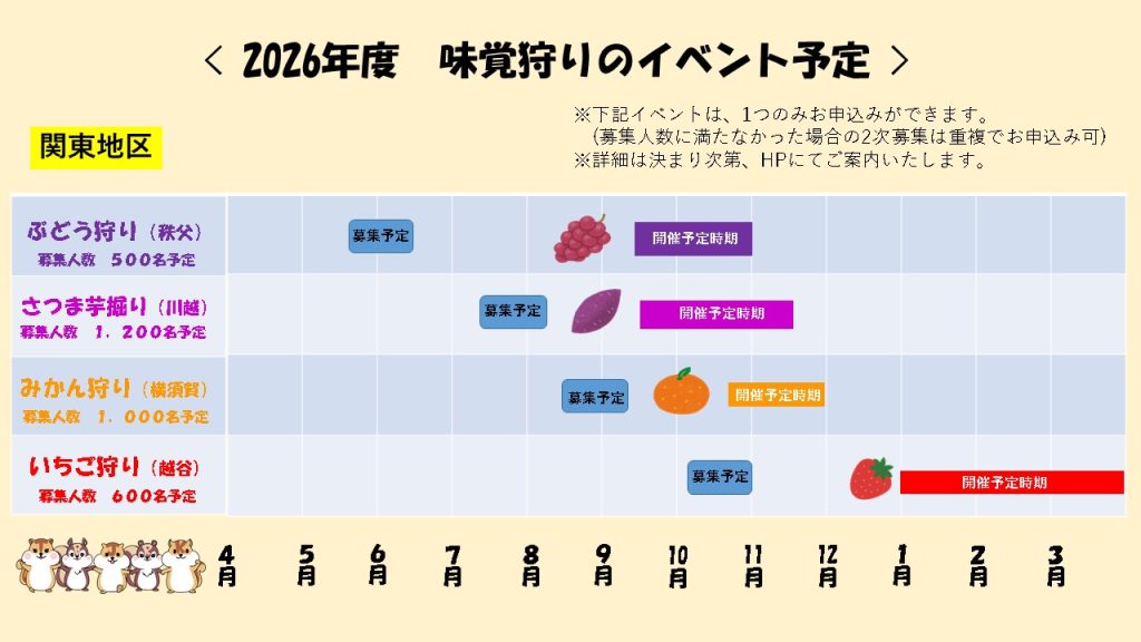 関東地区レジャー・味覚狩りイベント申込の制限について – TJK 東京都情報サービス産業健康保険組合